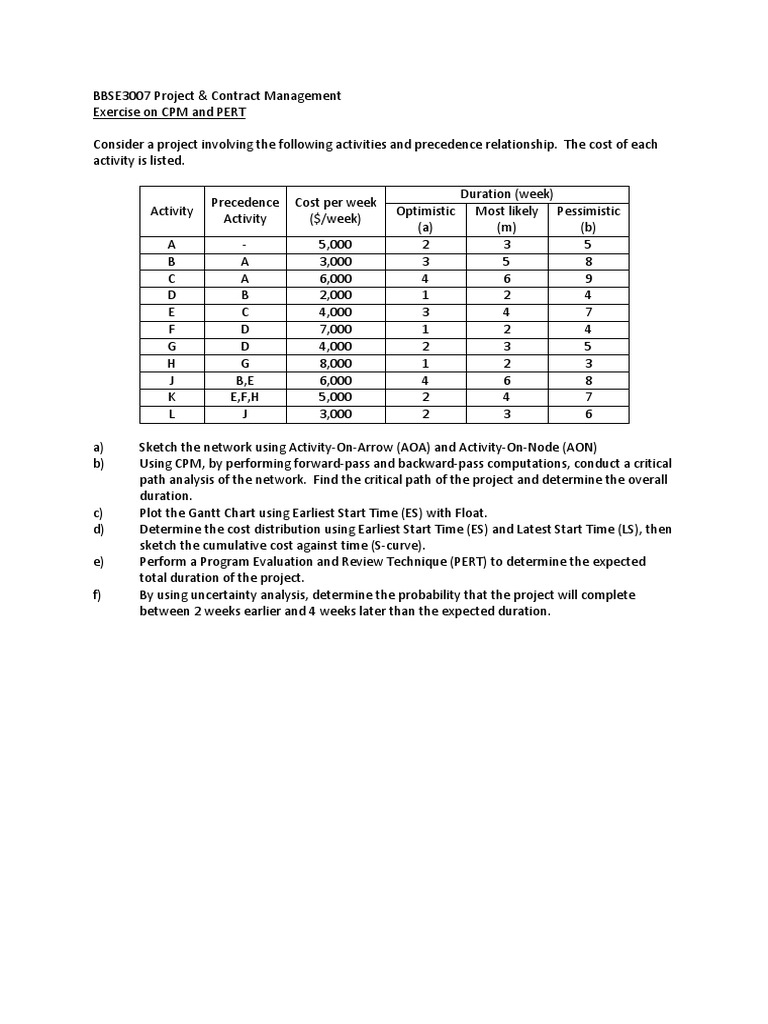 Exercise on CPM and PERT | Business Process | Applied Mathematics