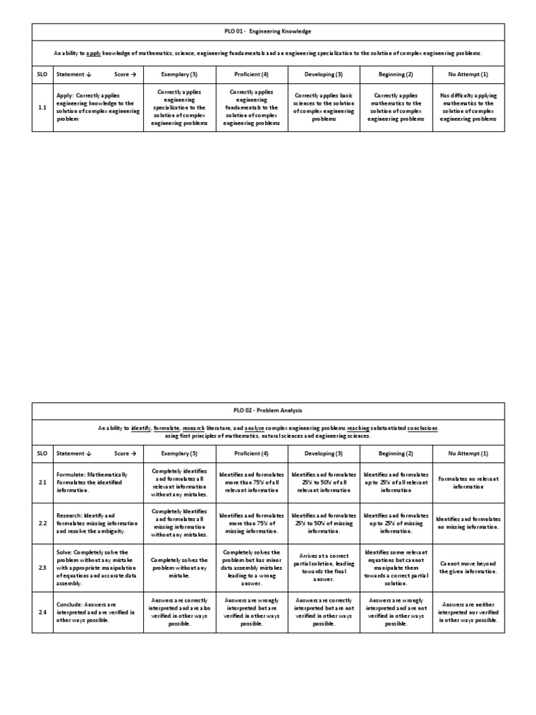 SLO - Rubrics | PDF | Public Speaking | Simulation