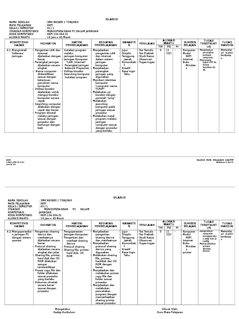 Silabus Karakter Kkpi Kelas Xii Semester 1 | PDF