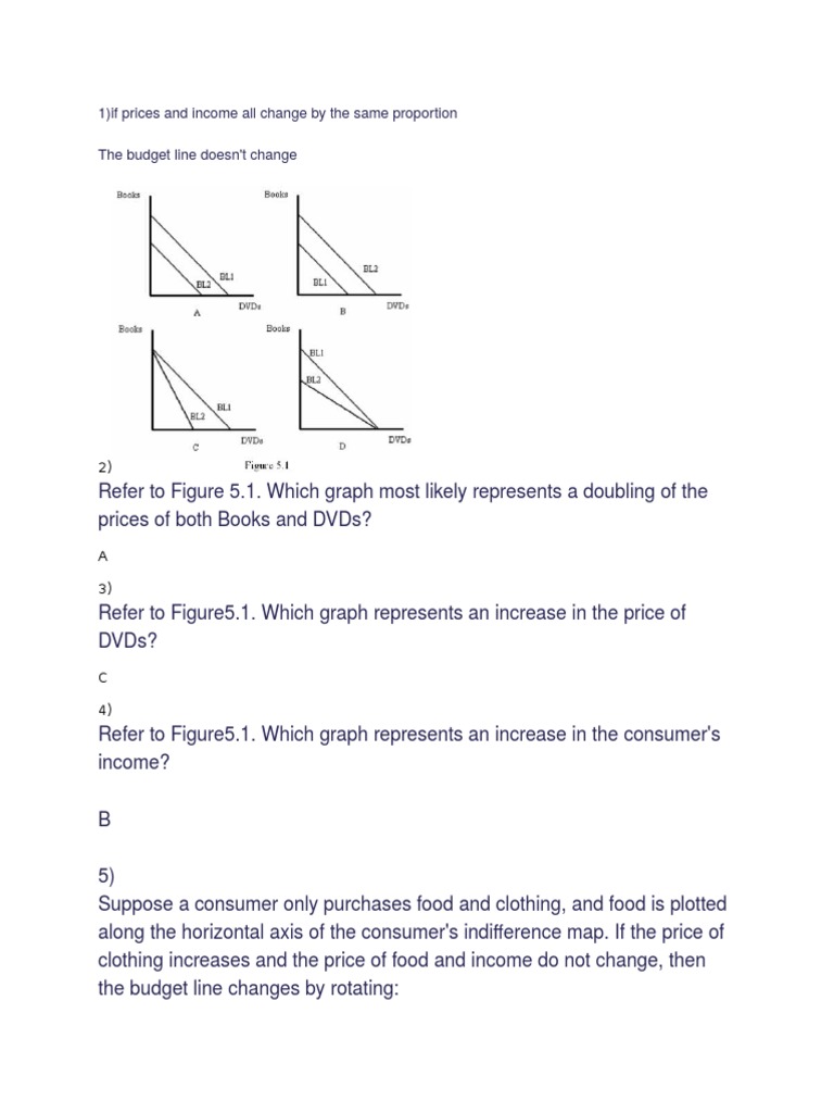Econ 302 Exam 1 Bank Pdf Supply And Demand Supply Economics