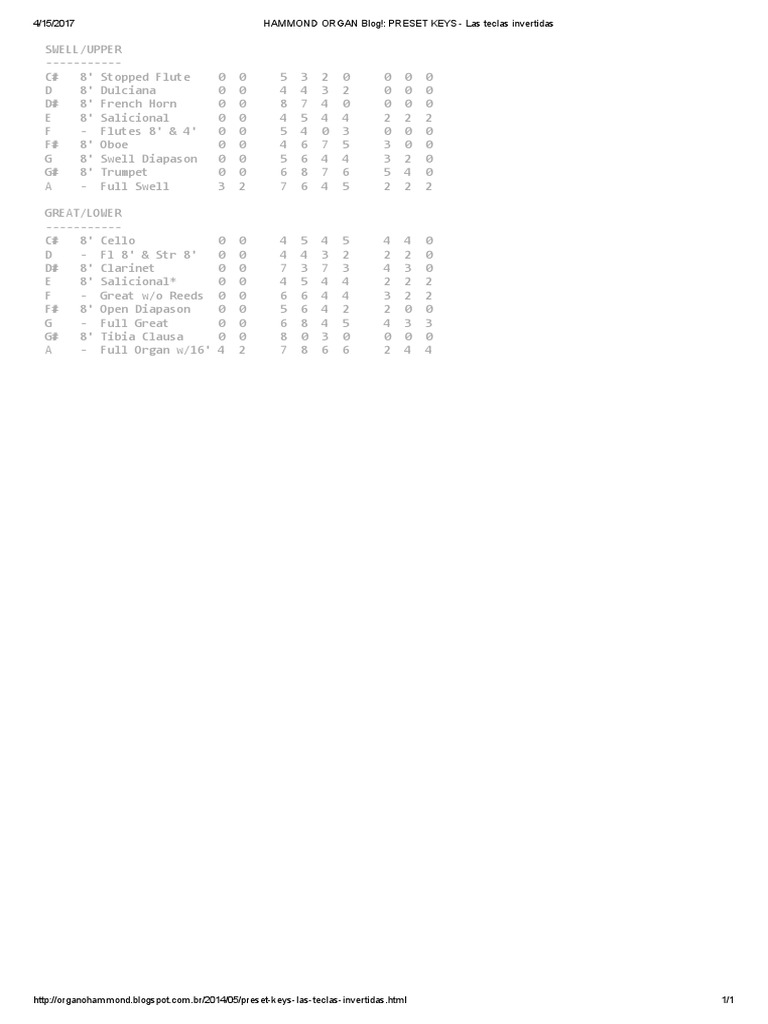 Hammond Organ Blog preset keys guide | PDF