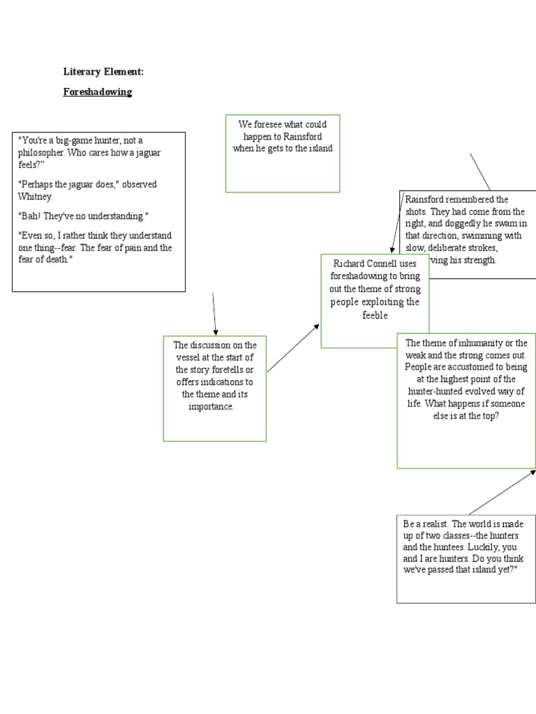 Literary Element: Foreshadowing: Strong People Exploiting The Feeble | PDF