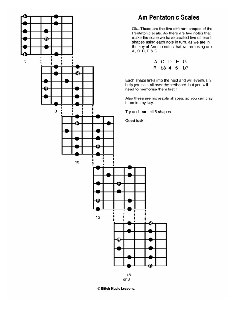 Pentatonic Shapes | PDF