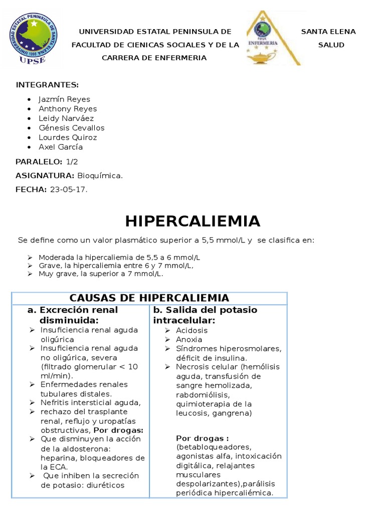 HIPERCALIEMIA | PDF | Potasio | Dieta y nutrición
