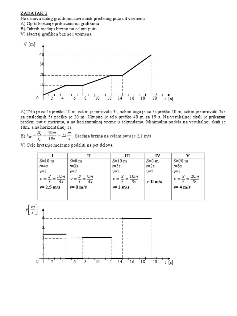 Grafikoni Reseni Zadaci | PDF