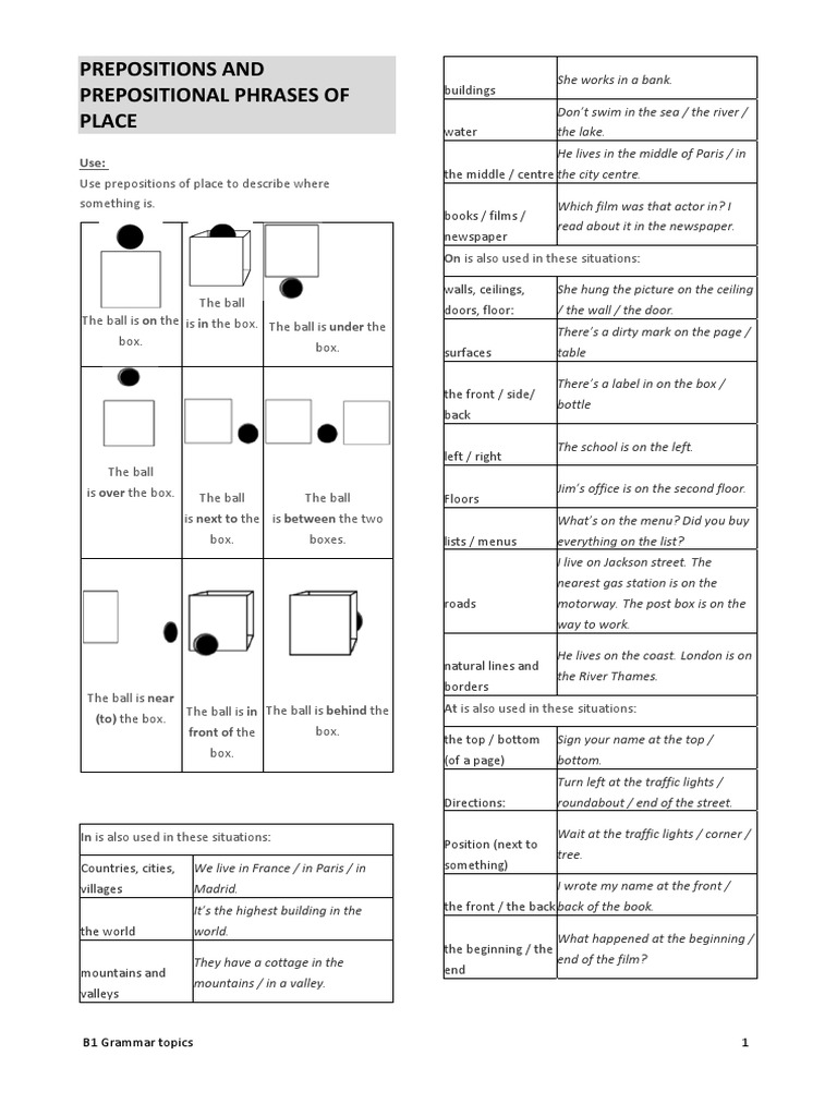 B1 Grammar Topic | Perfect (Grammar) | Verb