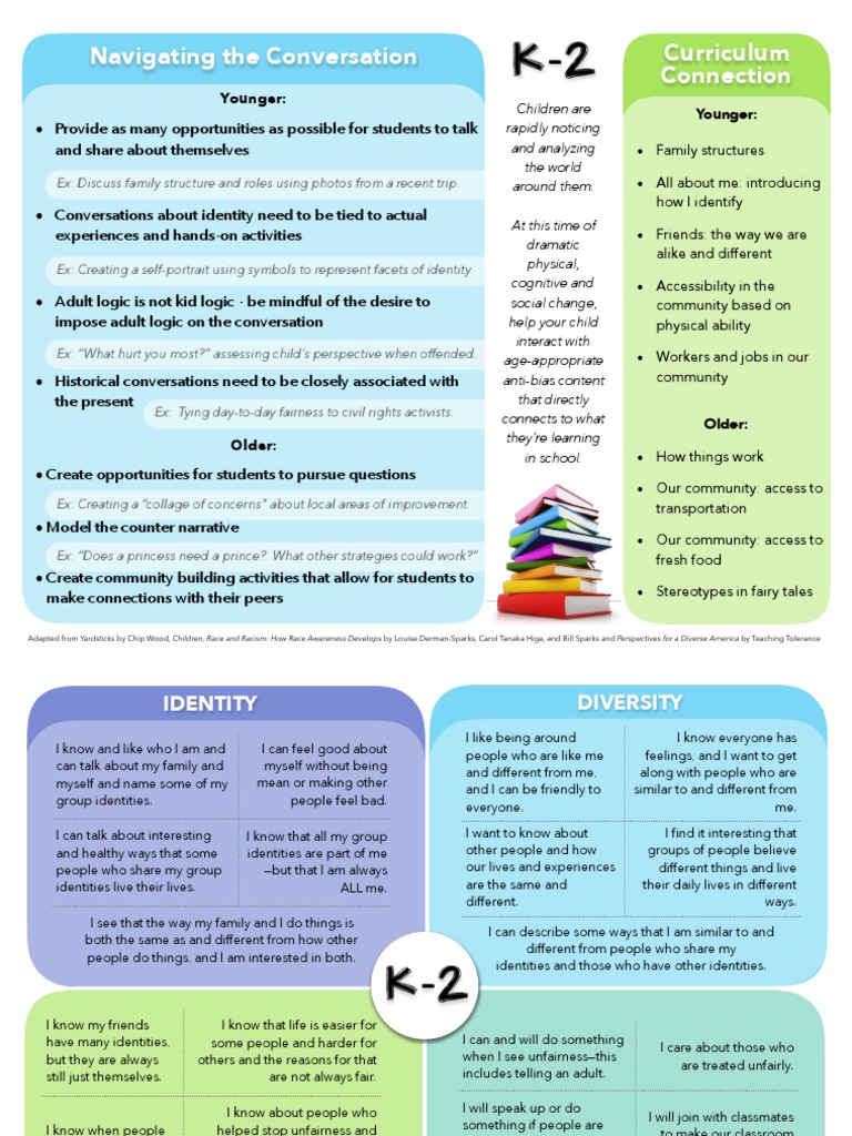 Engaging K-2 Students in Identity Conversations | PDF | Conversation ...