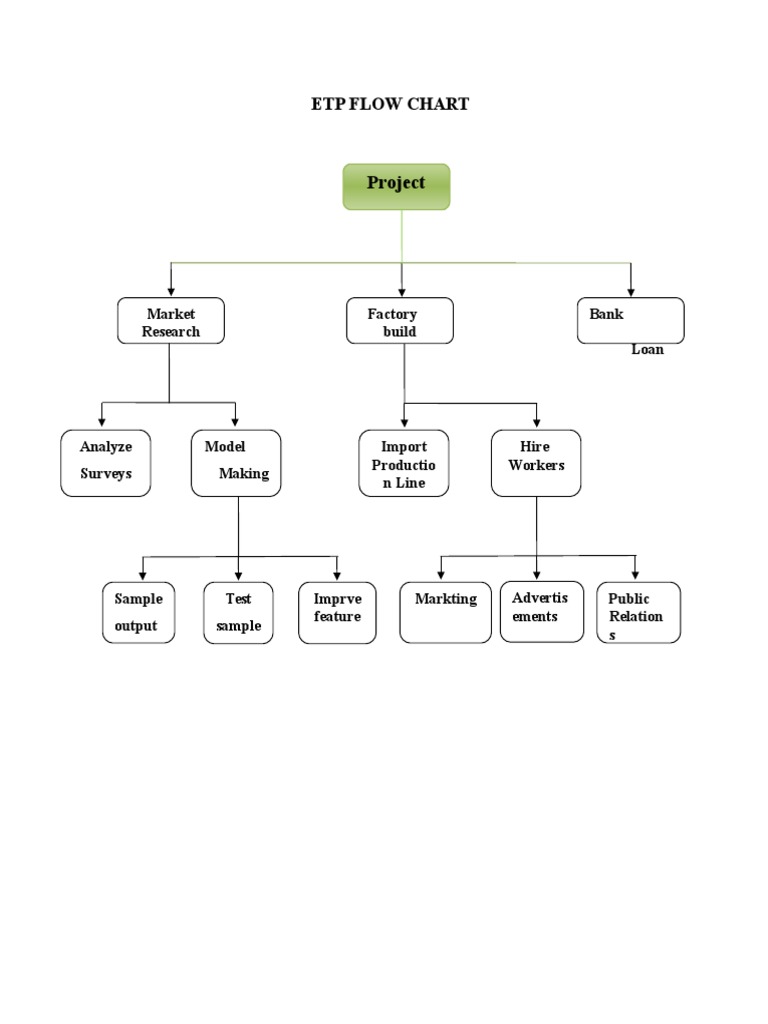 Project: Etp Flow Chart | PDF