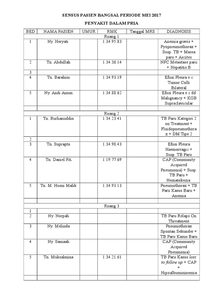 Format Sensus Kel C Paru | PDF | Respiratory System | Epidemiology