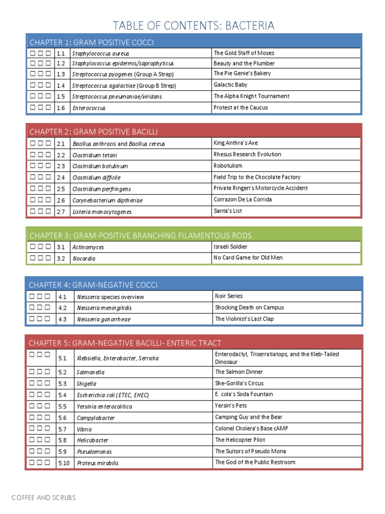 Sketchy Micro Table of Contents_Micro | Animal Diseases | Public Health