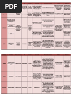 Tabela de Bacterioses e Causadores | PDF | Salmonella | Bactérias