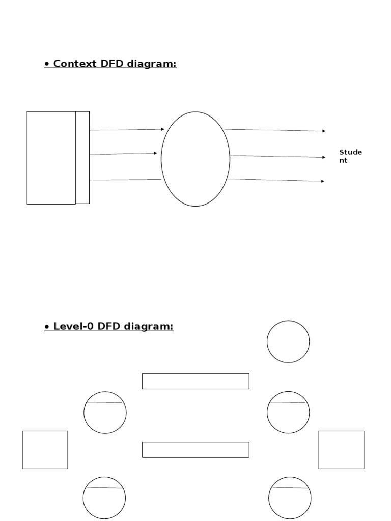 Context DFD Diagram | PDF