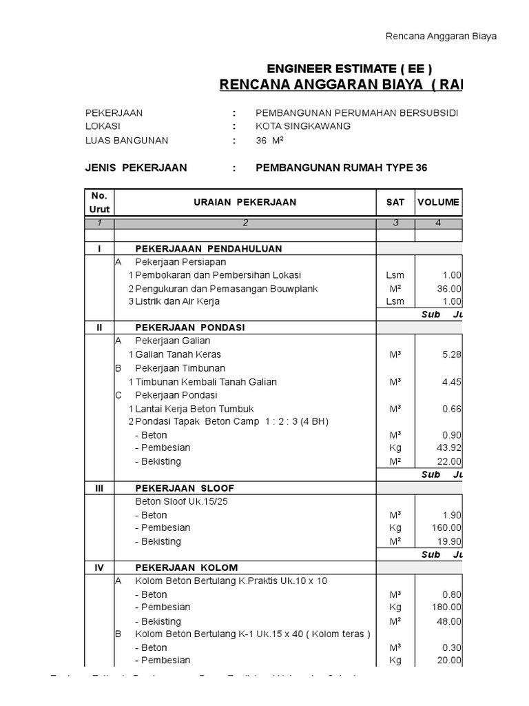 Rab Rumah Type 36 | PDF
