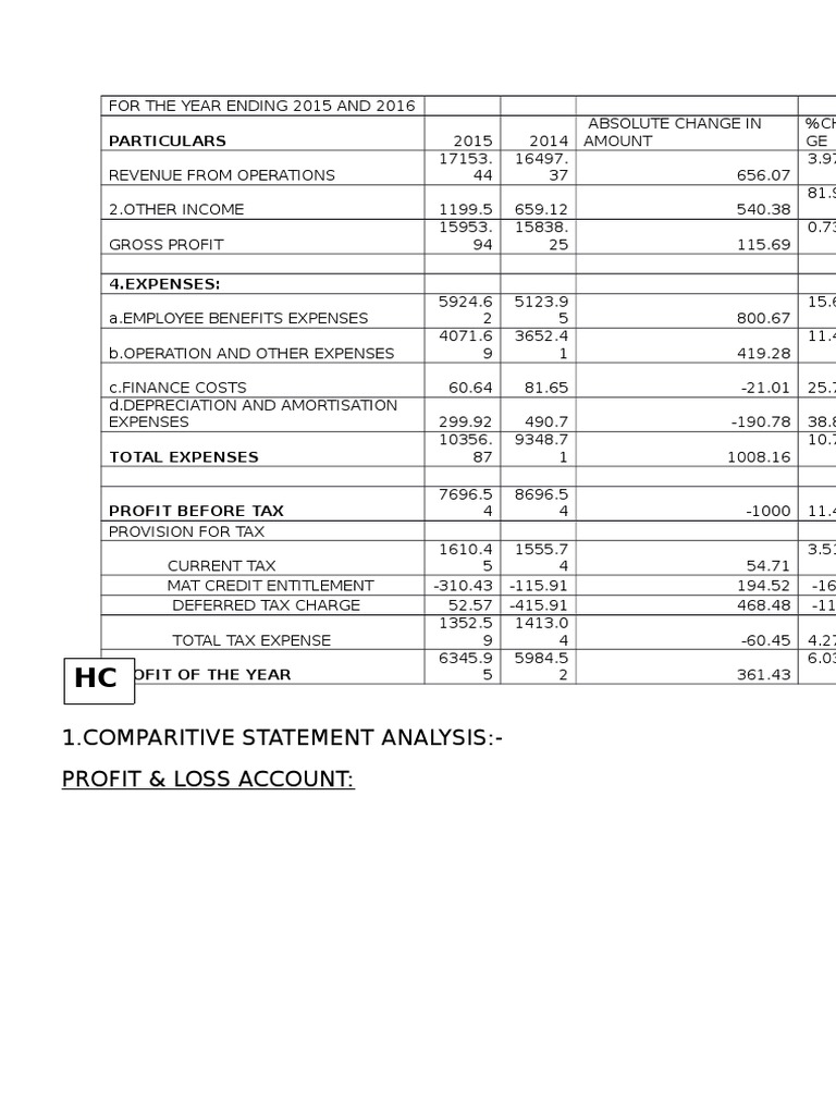 Financial Statement Analysis | PDF