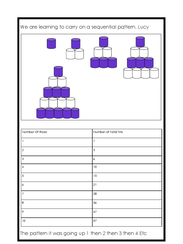 Algebra Diagram | PDF