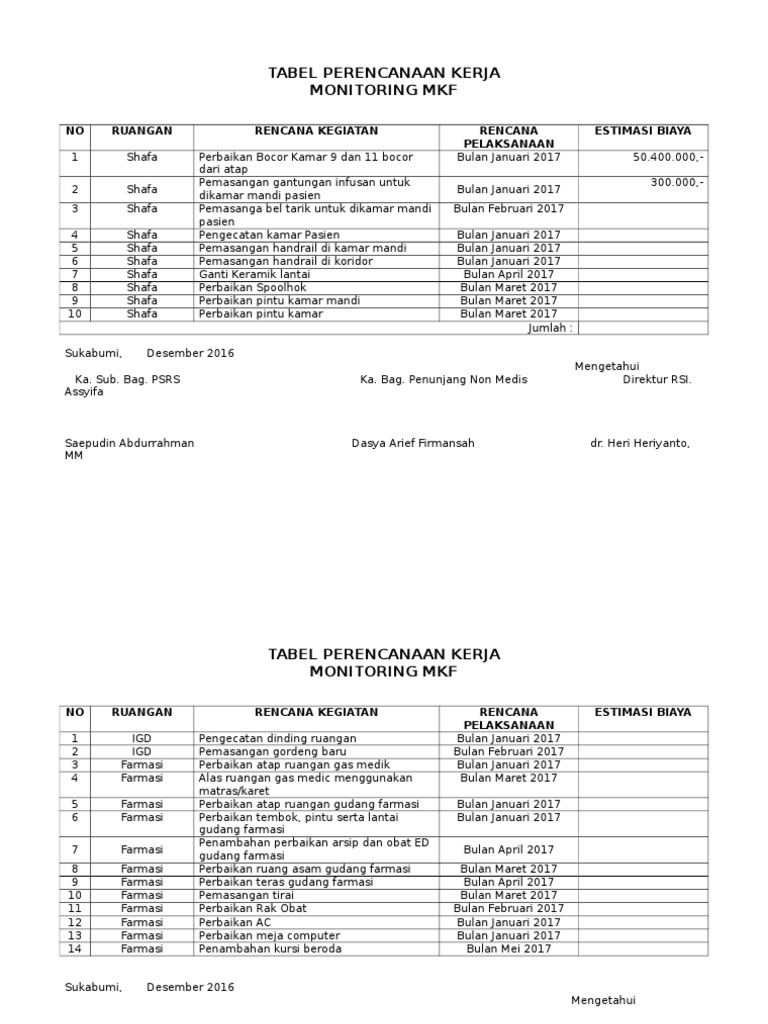 Form Tabel Perencanaan Kerja 2017 | PDF