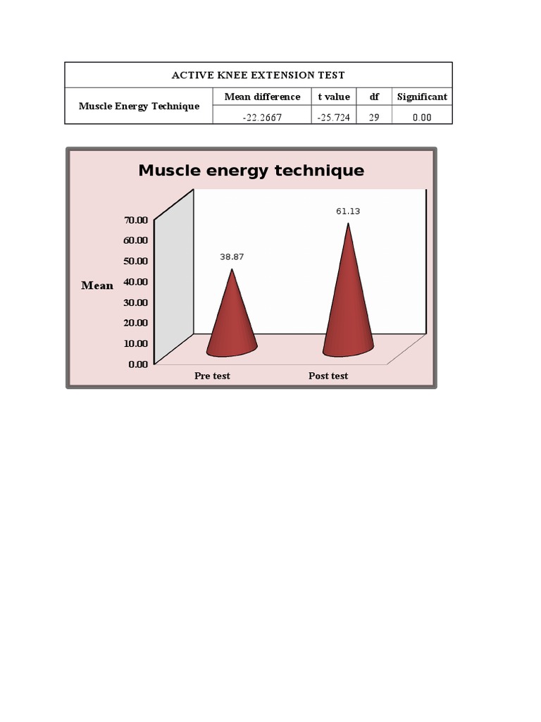 Muscle Energy Technique: Active Knee Extension Test Muscle Energy ...