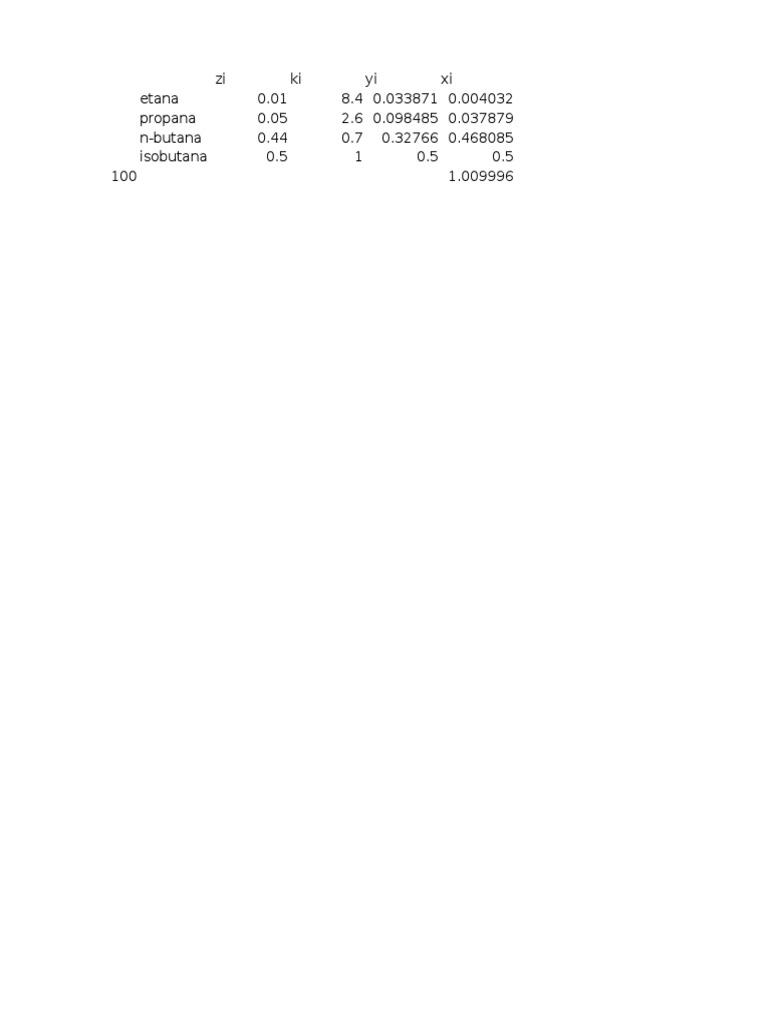 Flash Calculation | PDF