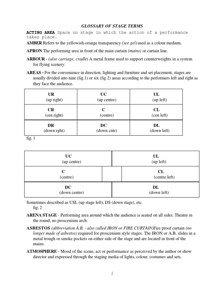 Glossary of Stage Terms PDF | PDF | Light | Theatre