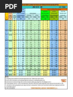 Fuse Voltage Drop Chart - Standard Fuse PDF | PDF | Brown | Fuse ...