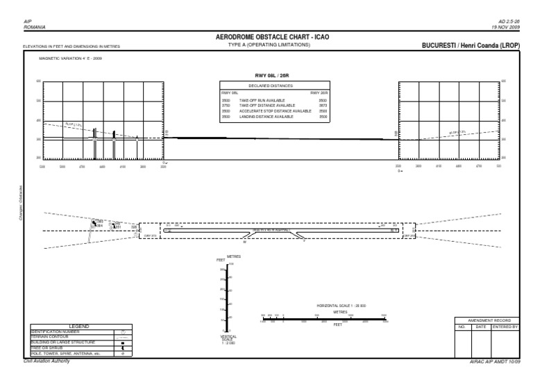 LROP Aerodrome Obstacle Chart Type A | PDF | Nature