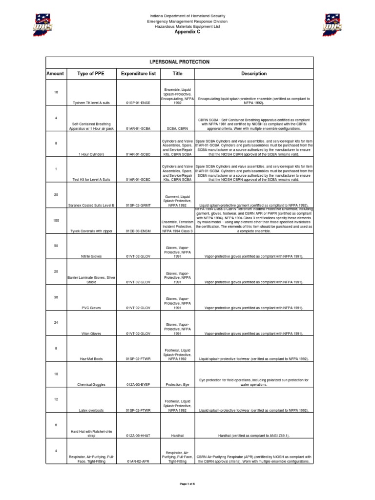6 Appendix C HazMat Group Equipment List | PDF | Dangerous Goods | Cbrn ...