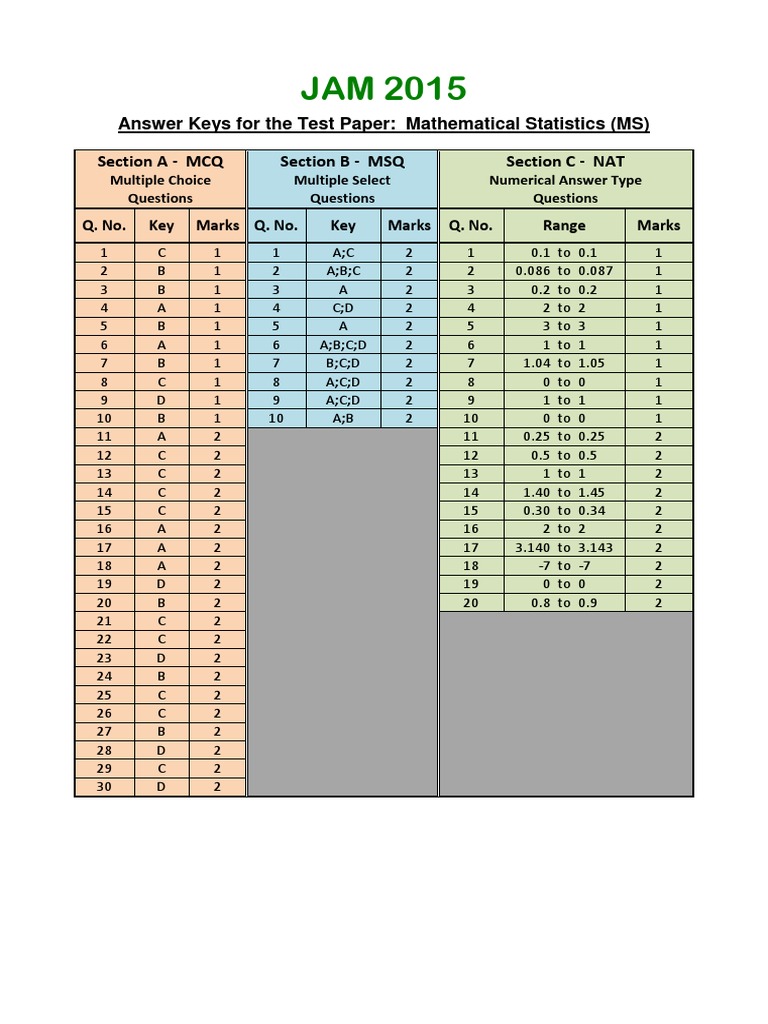Answer Keys For The Test Paper: Mathematical Statistics (MS) Section A ...