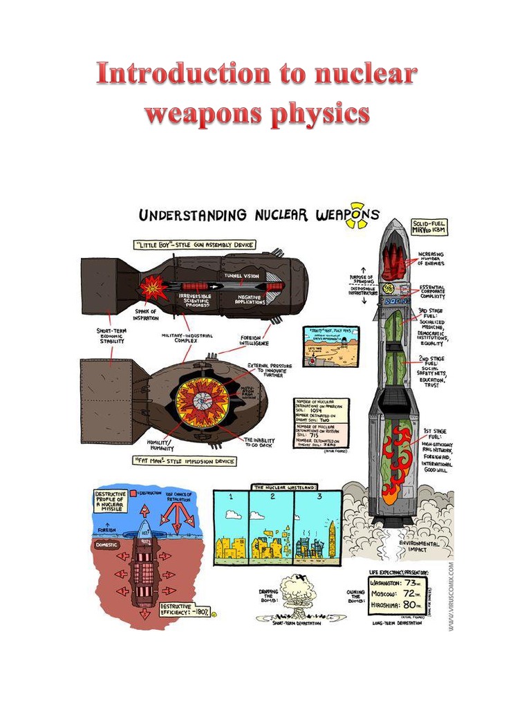 Nuclear Weapon Physics Overview | PDF | Nuclear Fission | Nuclear Fusion