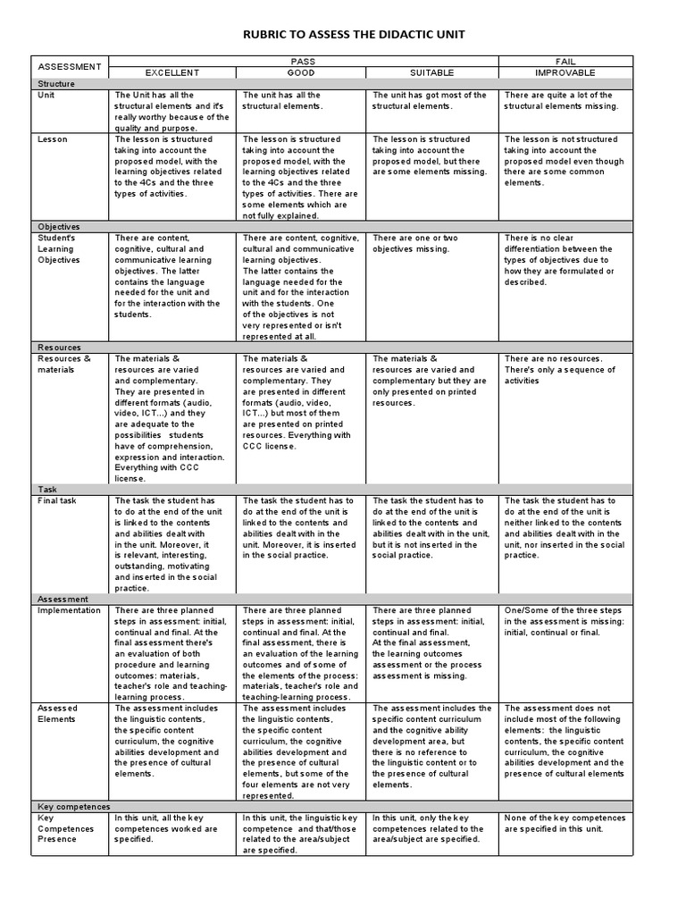 Rubric PDF | PDF | Educational Assessment | Educational Technology