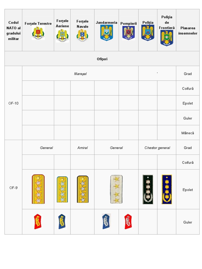 Grade Militare | PDF