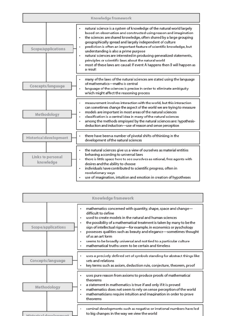 Knowledge Frameworks | PDF
