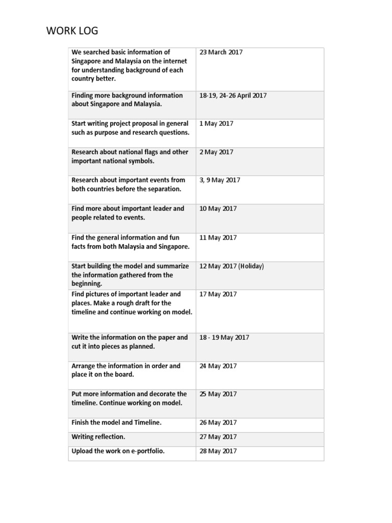 Worklog | PDF | Cognitive Science
