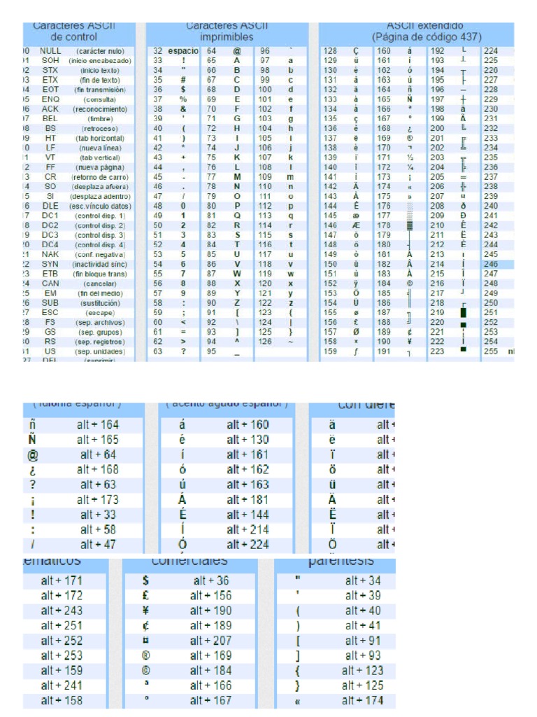 Alfabeto Ascii | PDF