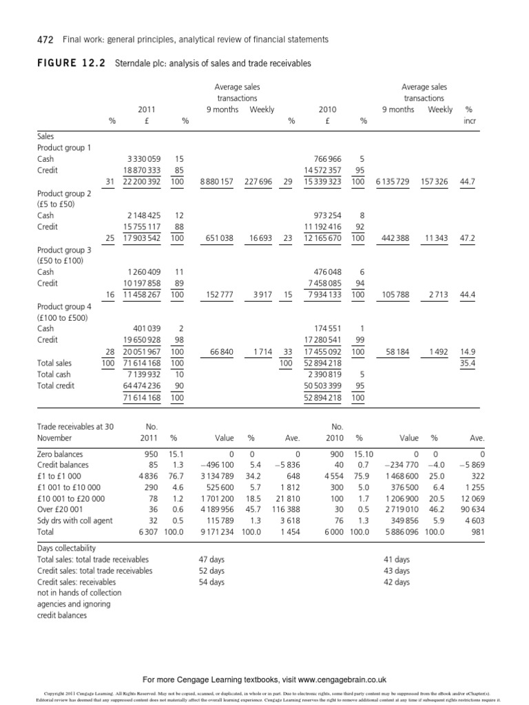 Latihan Audit AR Dan Sales (IGSM) | PDF | Business
