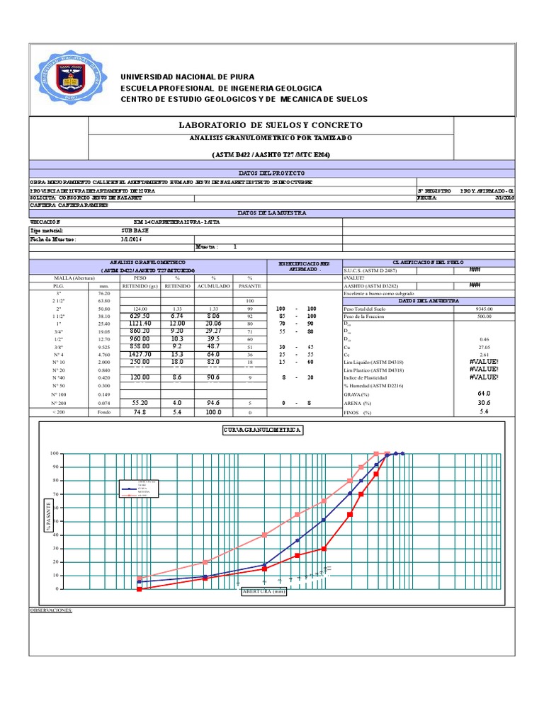 Proctor Sub Base | PDF