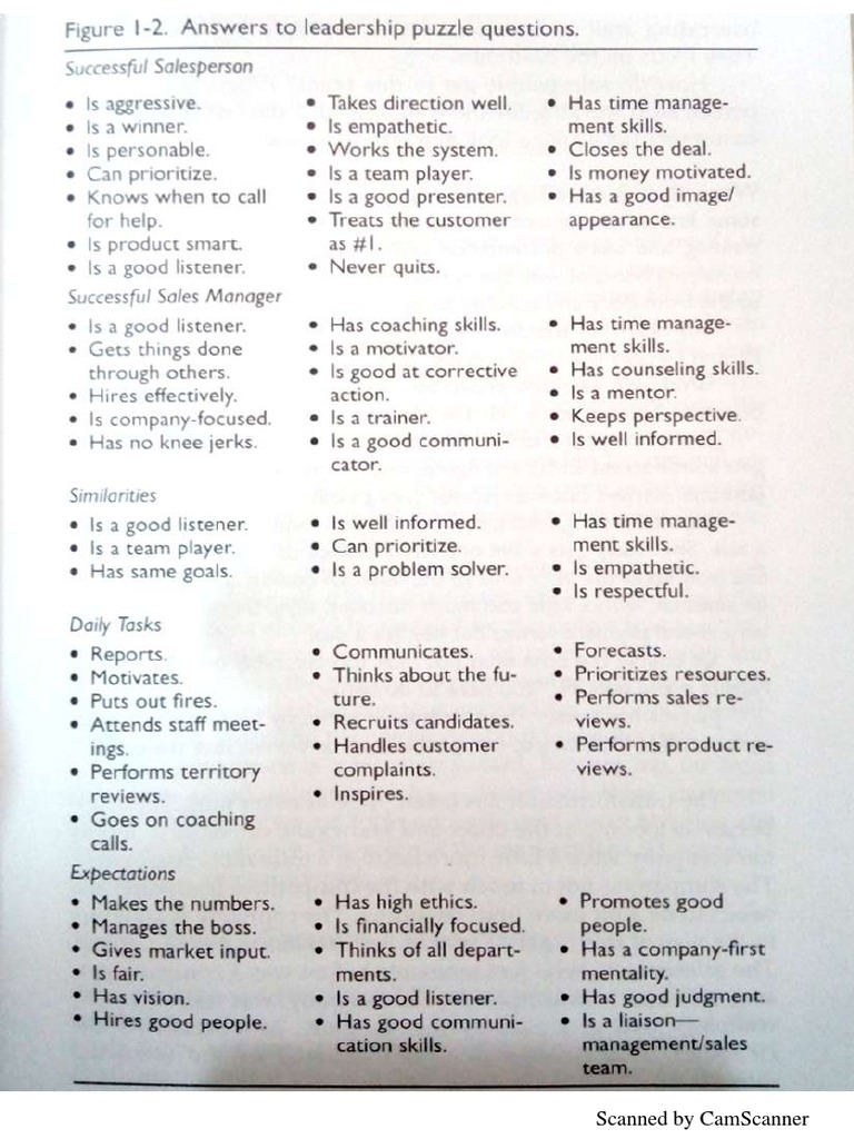 Leadership Puzzle | PDF