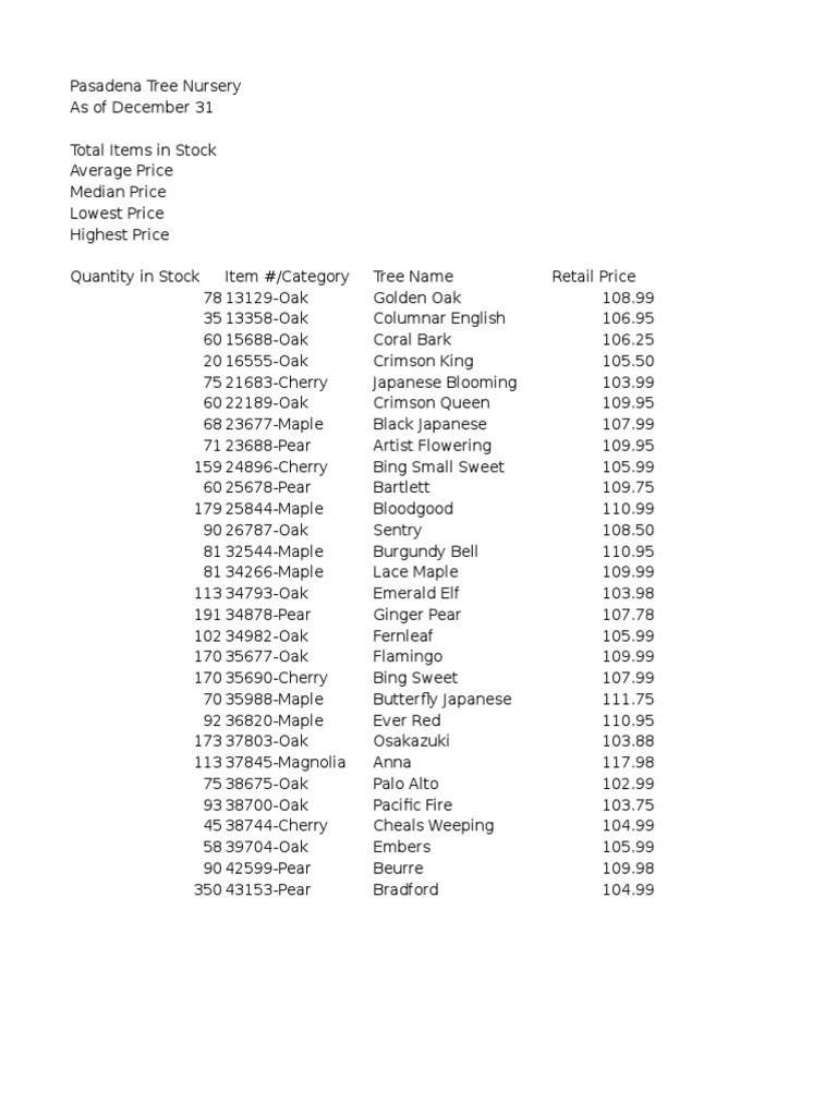 E02a Tree Inventory | PDF | Trees | Botany