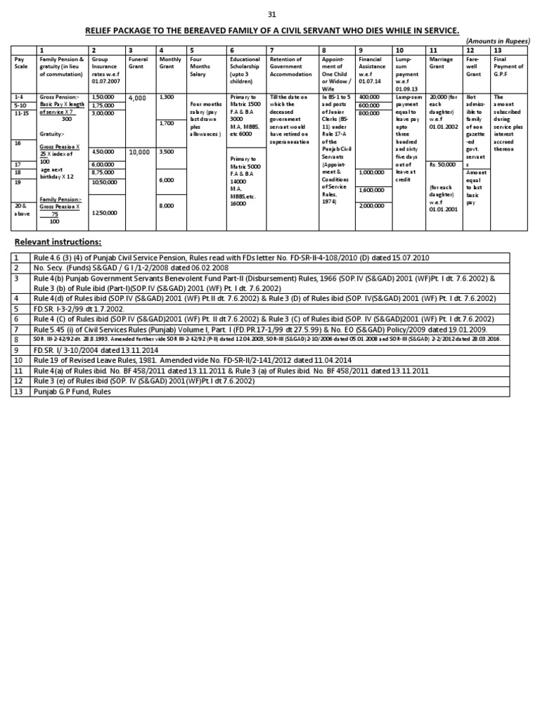Relief Package | PDF | Pension | Economies