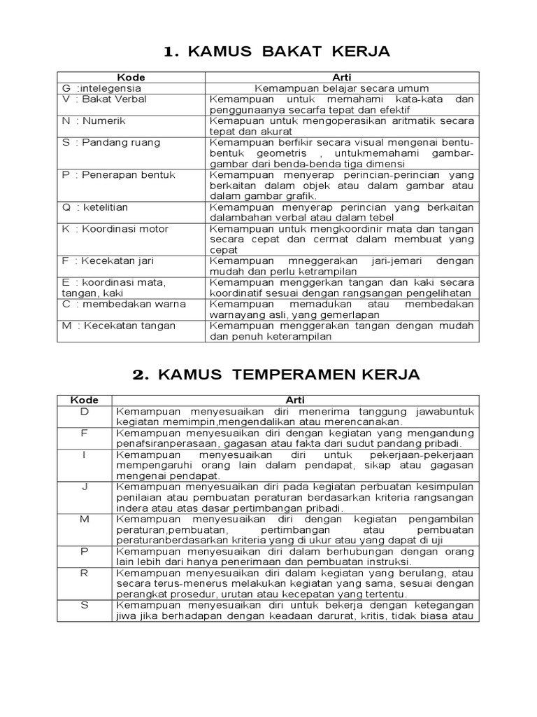 Kamus Anjab Ok | PDF