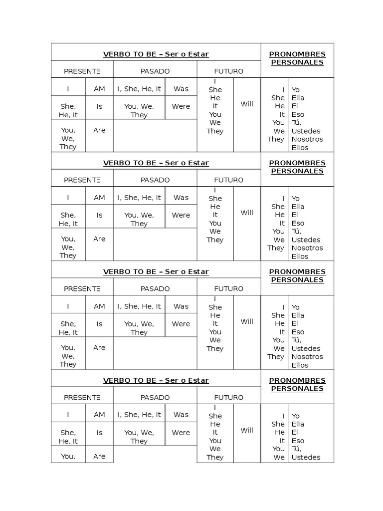 Verbo To Be - Ser O Estar Pronombres Personales | PDF | Linguistic Typology
