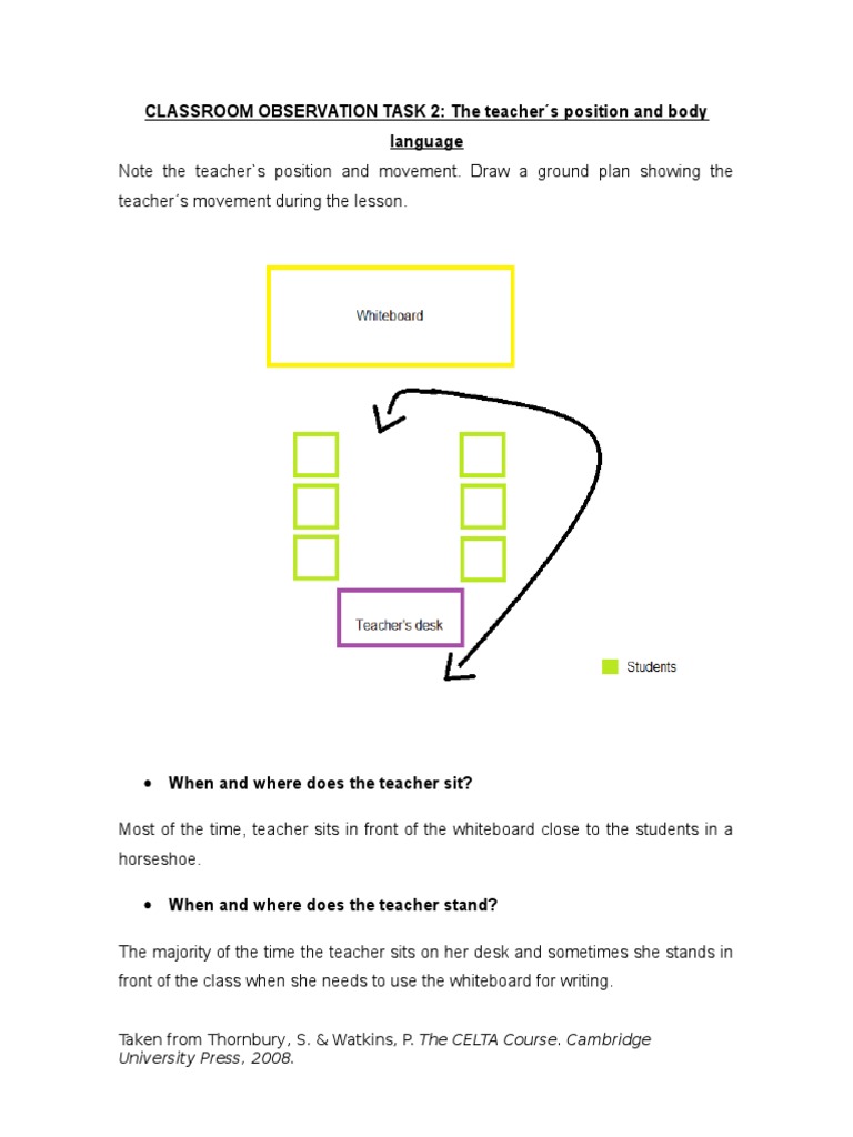 classroom observation task 2 | Classroom | Teachers