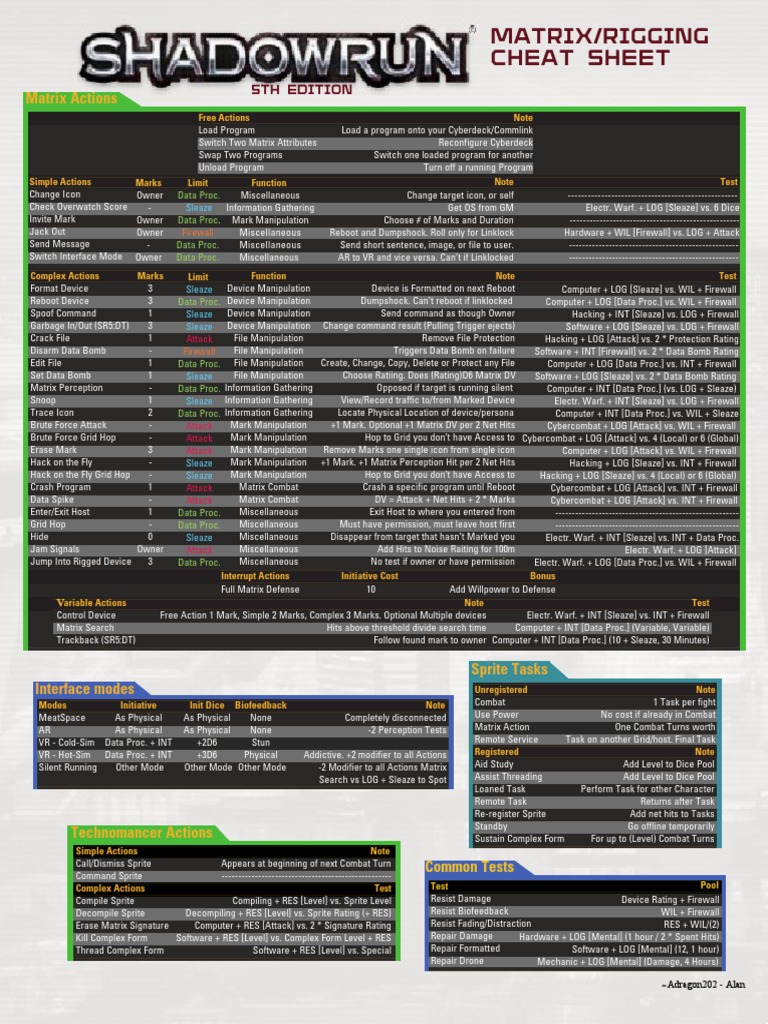 Matrix and Rigging Cheat Sheet | PDF | Booting | Firewall (Computing)