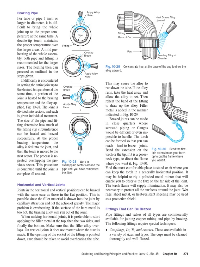 Brazing Pipe: Apply Alloy Here Heat Draws Alloy Upward | PDF ...