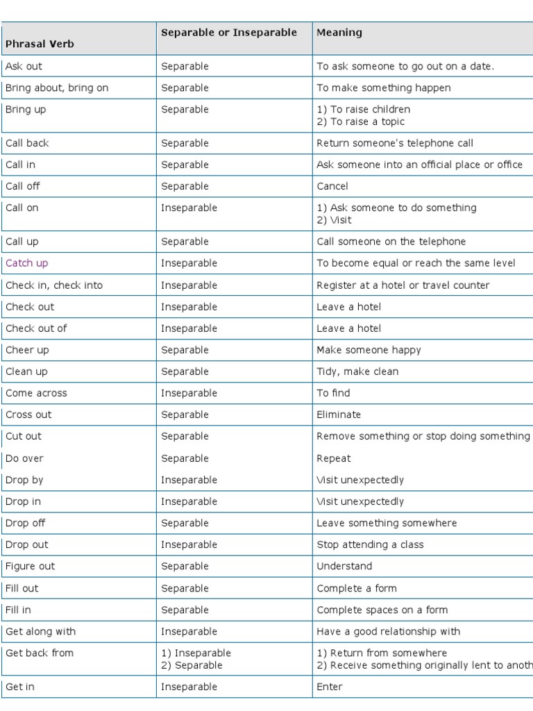 Phrasal Verb Separable or Inseparable Meaning: Catch Up | PDF | Leisure