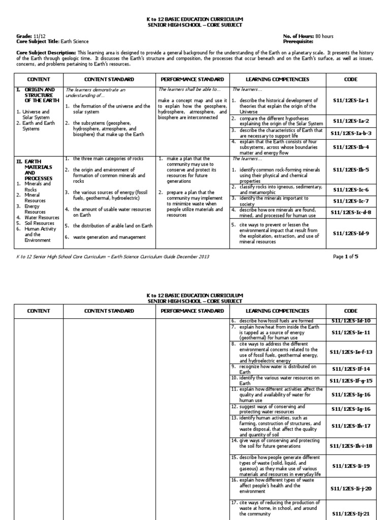 SHS Core - Earth Science | PDF | Rock (Geology) | Earth