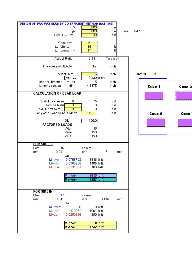Calculation of Dead Load: Design of Two Way Slab by Co-Efficient Method ...