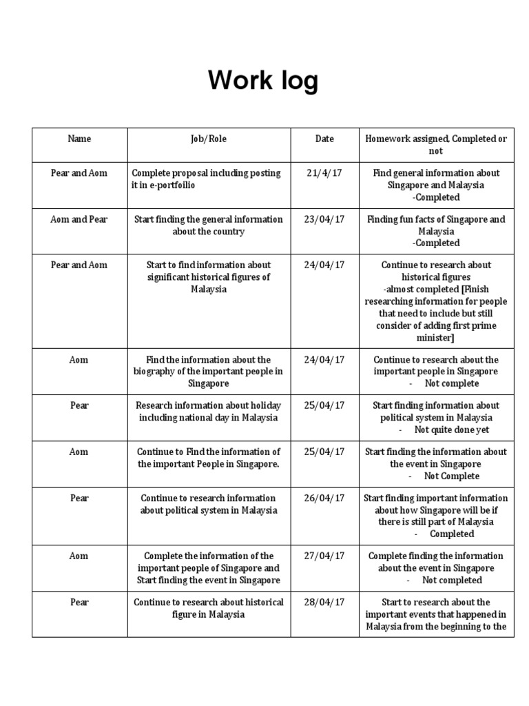Work Log | PDF | Malaysia