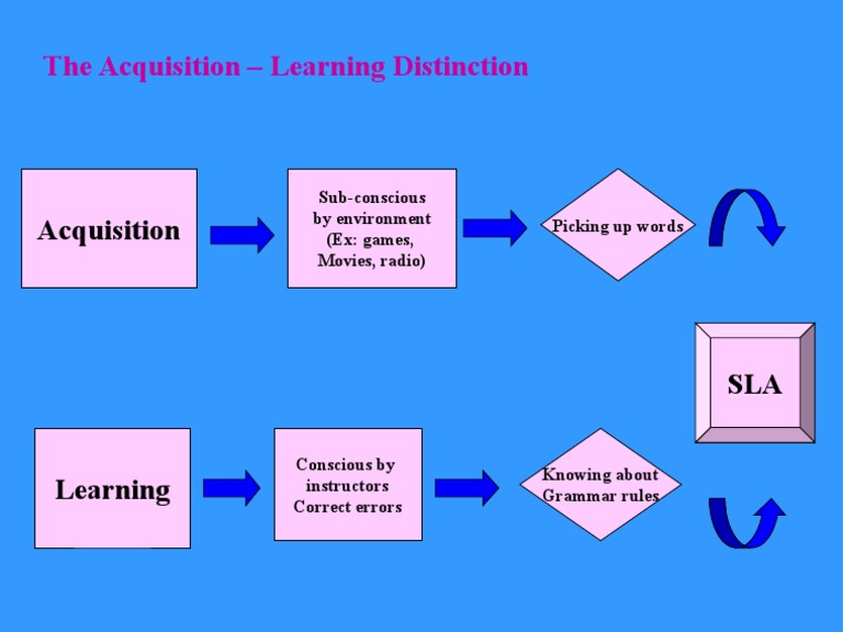 g5 Acquisition Learning Distinction | PDF