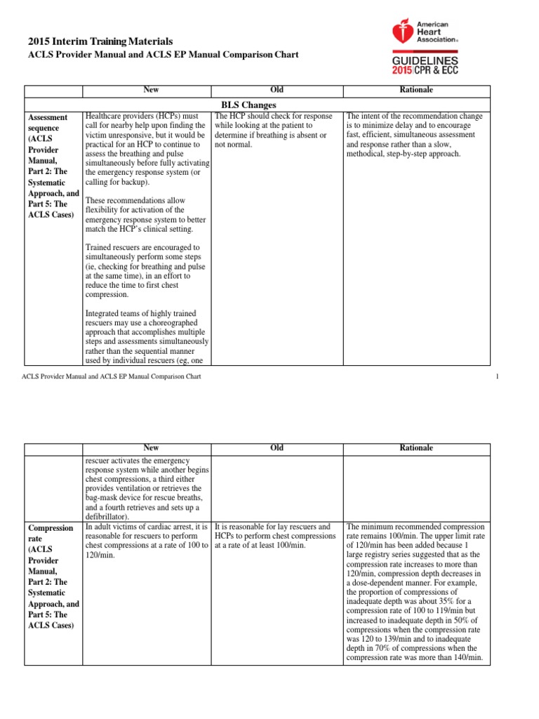 ACLS EP Manual Comparison Chart | PDF | Cardiopulmonary Resuscitation ...