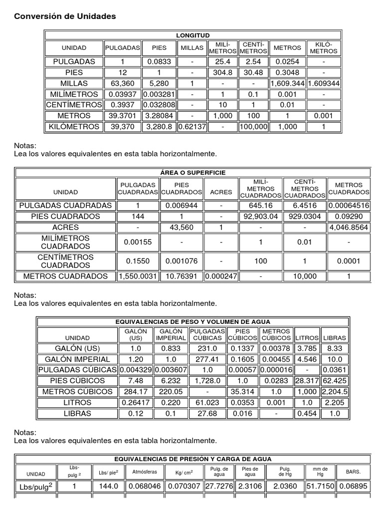 Tabla de Conversiones PDF | PDF | Pascal (Unidad) | Celsius